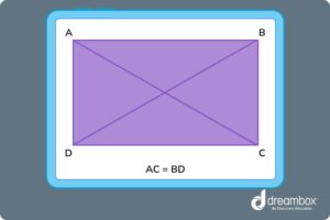 All About Rectangles - Definition, Examples, Formulas | DreamBox