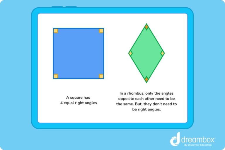 What is a Rhombus? - Definition, Examples, Formulas | DreamBox