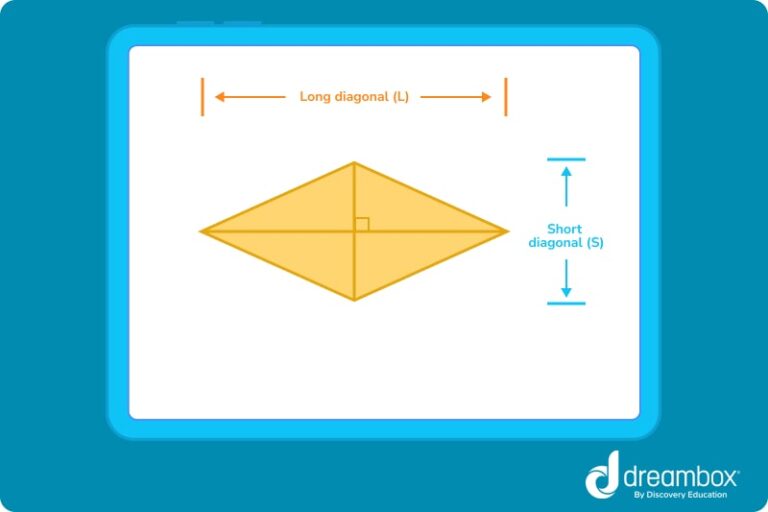 What is a Rhombus? - Definition, Examples, Formulas | DreamBox