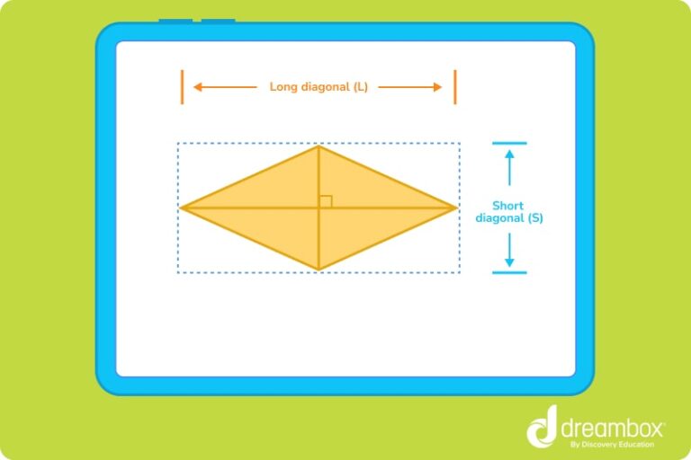 What is a Rhombus? - Definition, Examples, Formulas | DreamBox