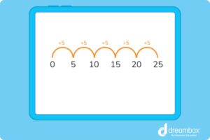 What is skip counting? | DreamBox