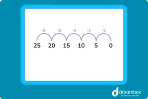 What is skip counting? | DreamBox
