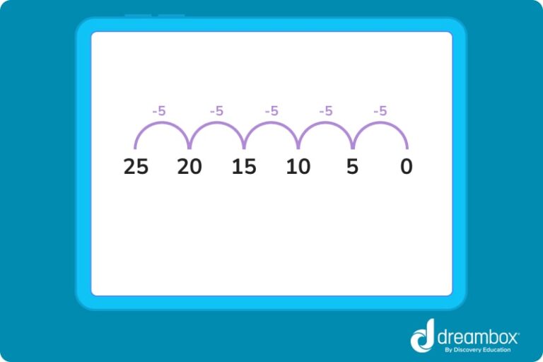 What is skip counting? | DreamBox