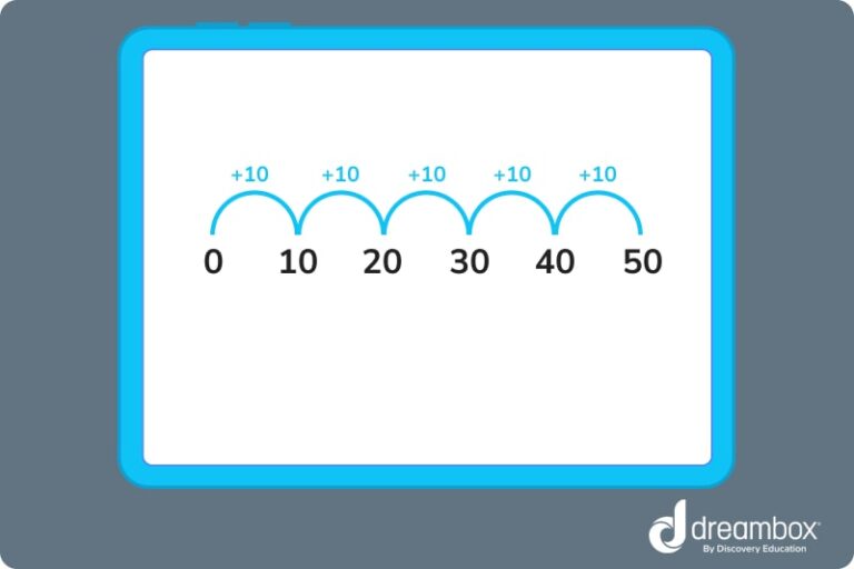 What is skip counting? | DreamBox