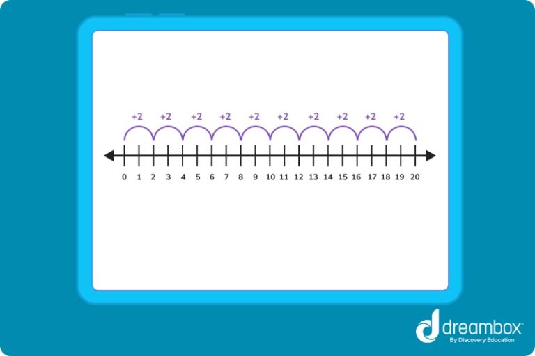 What is skip counting? | DreamBox