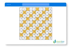 What is skip counting? | DreamBox
