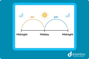 What Does AM and PM Stand For?