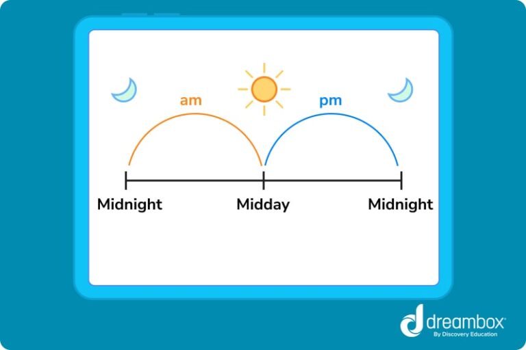 What Does AM and PM Stand For?