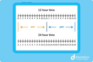 What Does AM and PM Stand For?