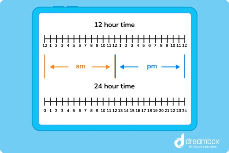 What Does AM and PM Stand For?