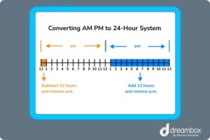 What Does AM and PM Stand For?