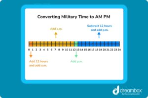 What Does AM and PM Stand For?