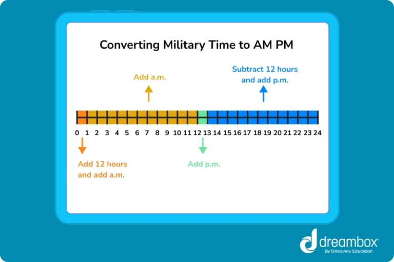 What Does AM and PM Stand For?