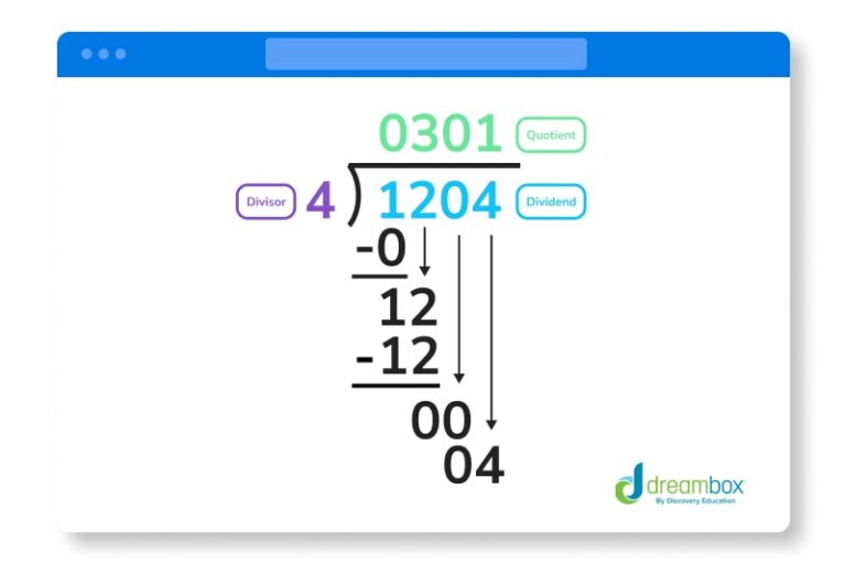 What Is a Quotient | DreamBox