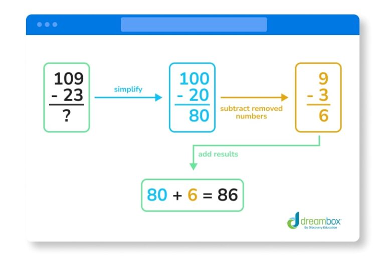 What is Mental Math & How to Improve Your Skills | DreamBox