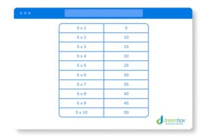 What is Mental Math & How to Improve Your Skills | DreamBox