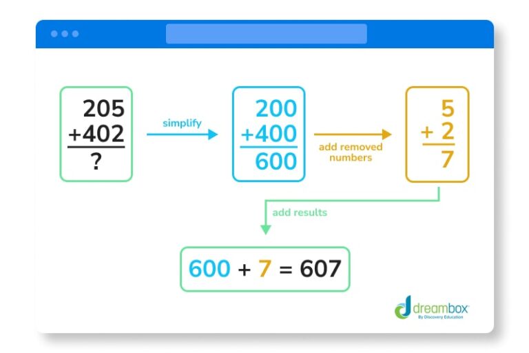 What is Mental Math & How to Improve Your Skills | DreamBox