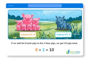 Find the Sum - Definition, Examples, Formulas | DreamBox