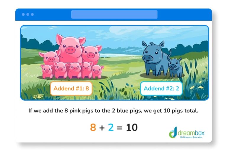 Find the Sum - Definition, Examples, Formulas | DreamBox