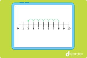 Find the Sum - Definition, Examples, Formulas | DreamBox