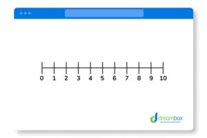 Find the Sum - Definition, Examples, Formulas | DreamBox