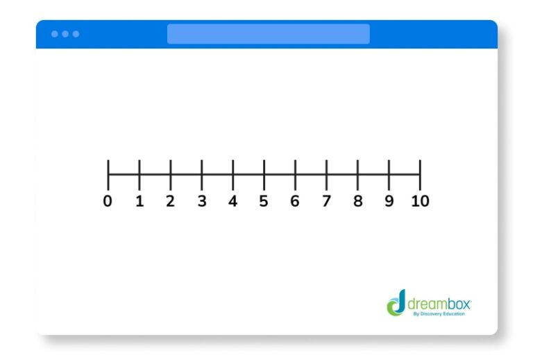 Find the Sum - Definition, Examples, Formulas | DreamBox