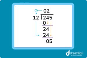 Remainder in Math – Definitions, Examples, & Practice Problems | DreamBox