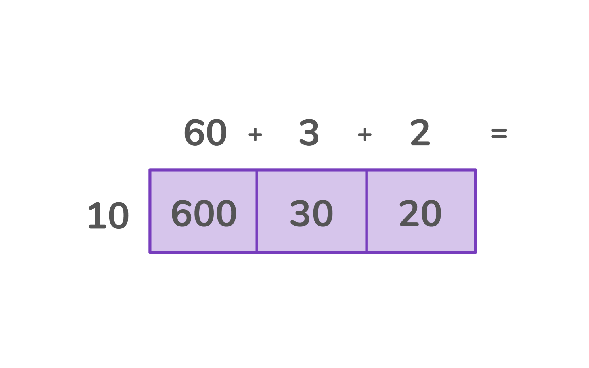 What is an Area Model in Math? | DreamBox