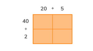 What is an Area Model in Math? | DreamBox