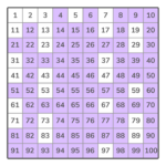 What are Composite Numbers? | DreamBox