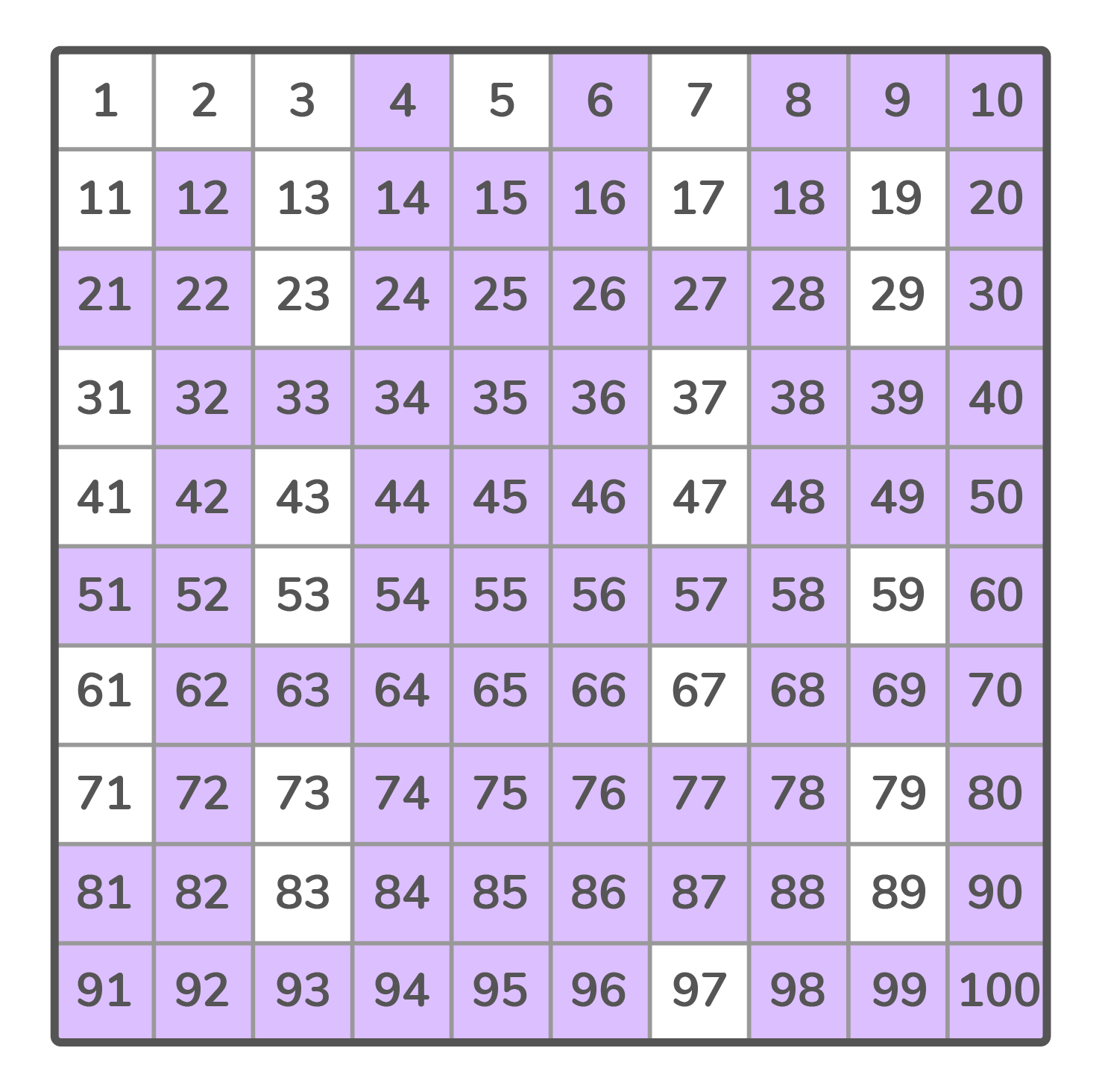 What are Composite Numbers? | DreamBox