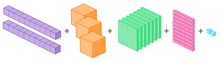 What is Expanded Form? Definition, Examples & Practice Problems | DreamBox