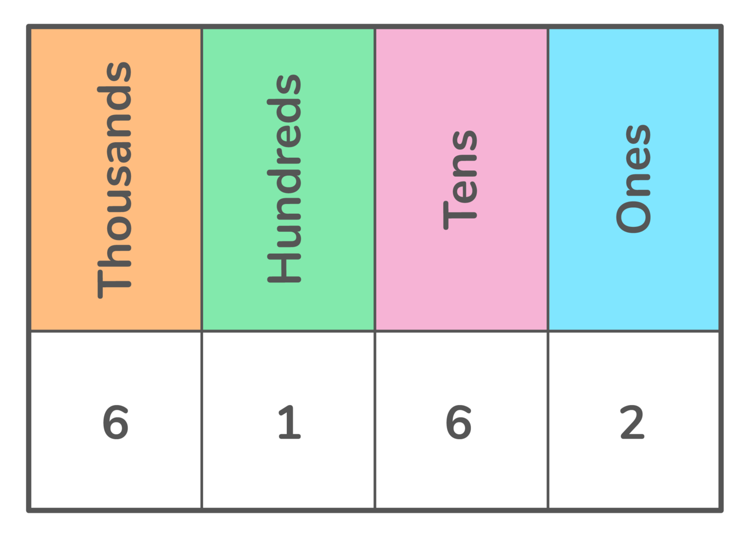 What is Expanded Form? Definition, Examples & Practice Problems | DreamBox