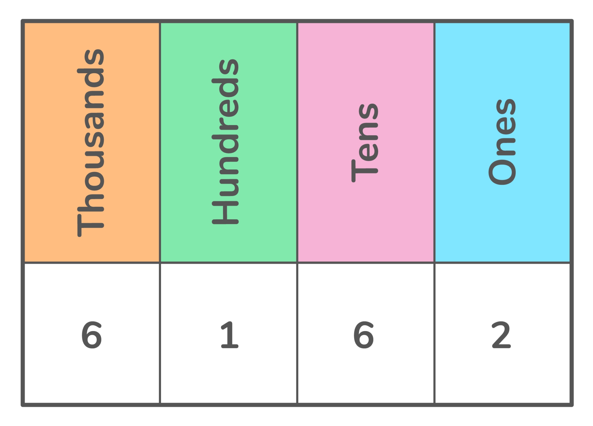 What is Expanded Form? Definition, Examples & Practice Problems | DreamBox