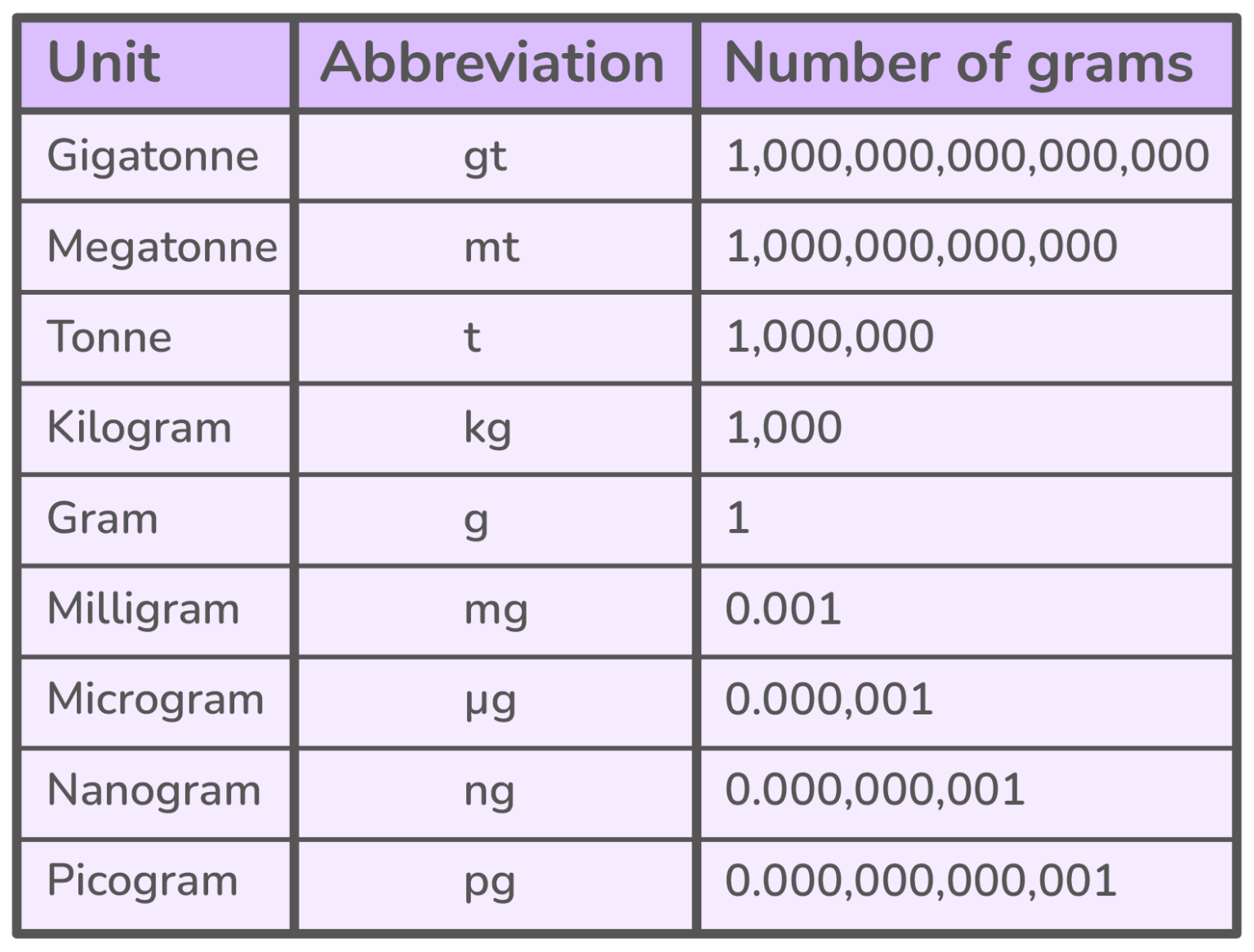 What is Mass? Mass Definition & Examples | DreamBox