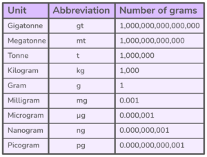 What is Mass? Mass Definition & Examples | DreamBox