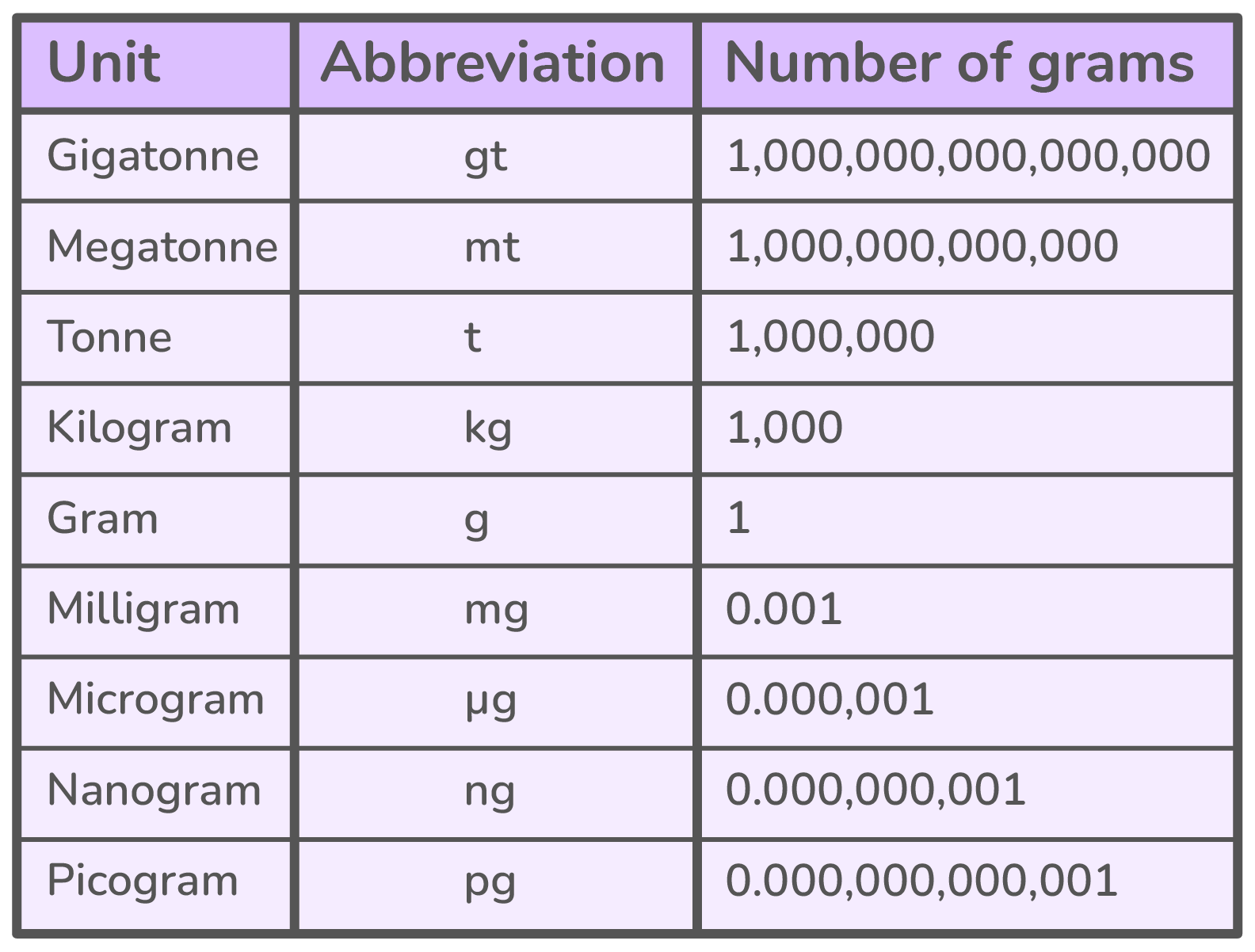What is Mass? Mass Definition & Examples | DreamBox
