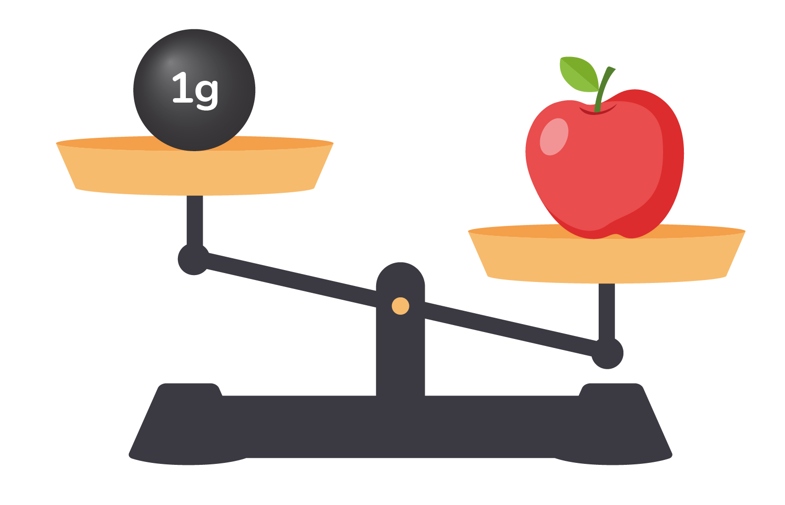 What is Mass? Mass Definition & Examples | DreamBox