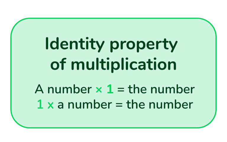 What are the Properties of Multiplication? | DreamBox