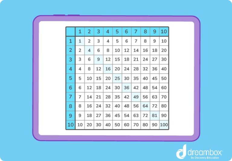 What is a Prime Number? | Dreambox