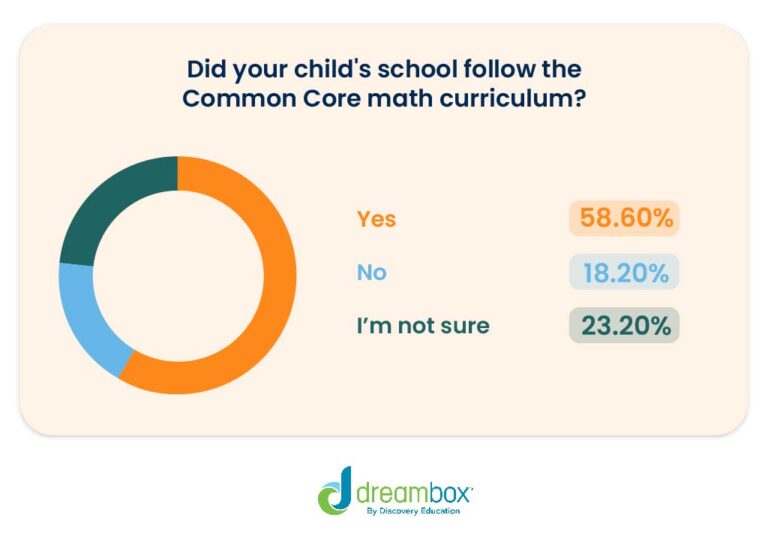 New math vs old math: What is it & how do parents really feel? | DreamBox