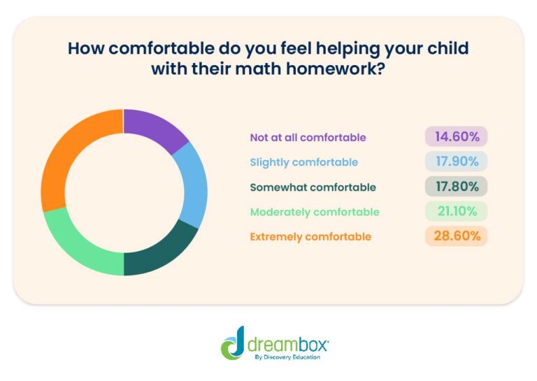 New math vs old math: What is it & how do parents really feel? | DreamBox