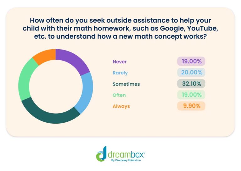 New math vs old math: What is it & how do parents really feel? | DreamBox