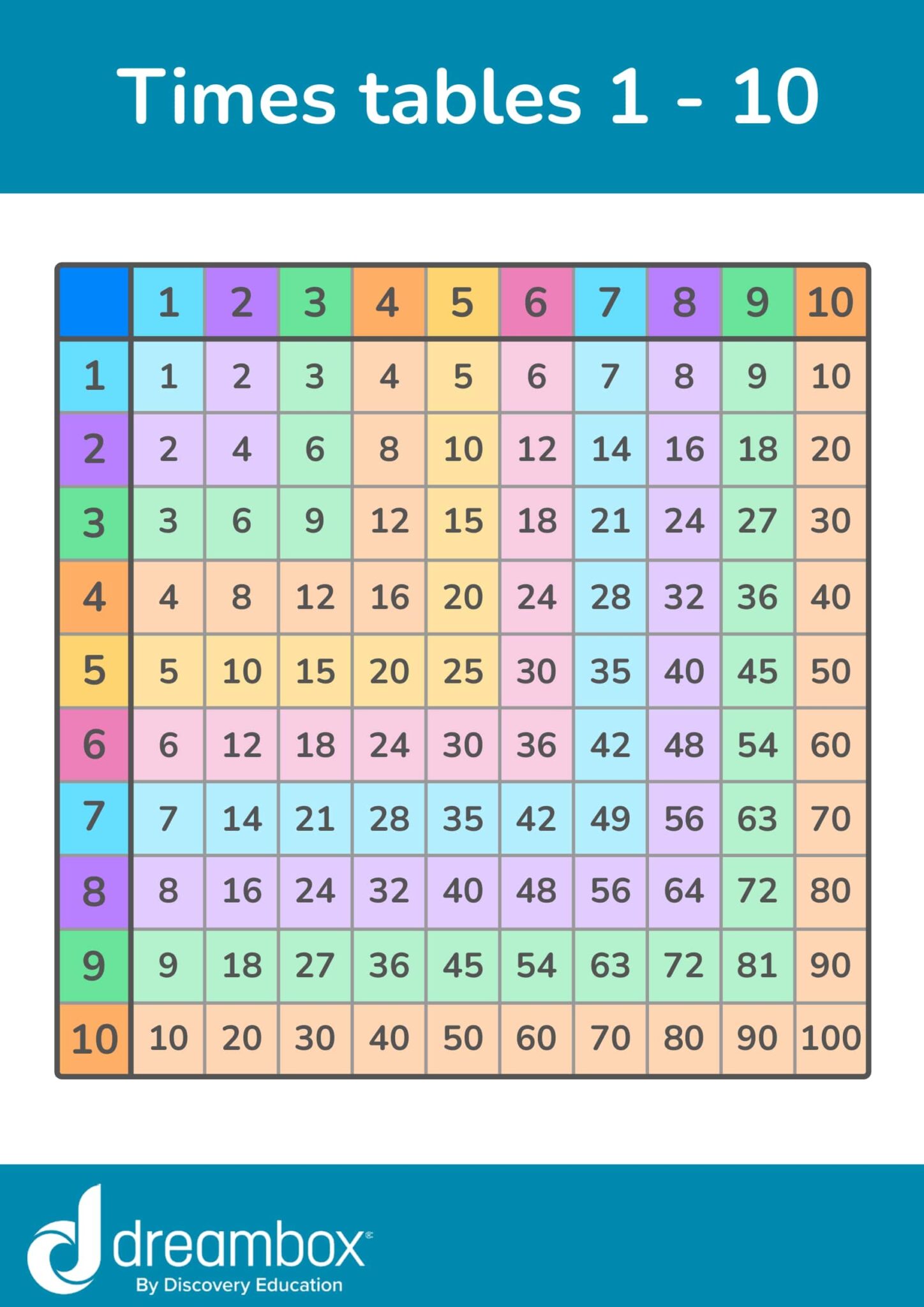 How to Use a Multiplication Chart | DreamBox