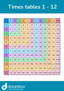 How to Use a Multiplication Chart | DreamBox
