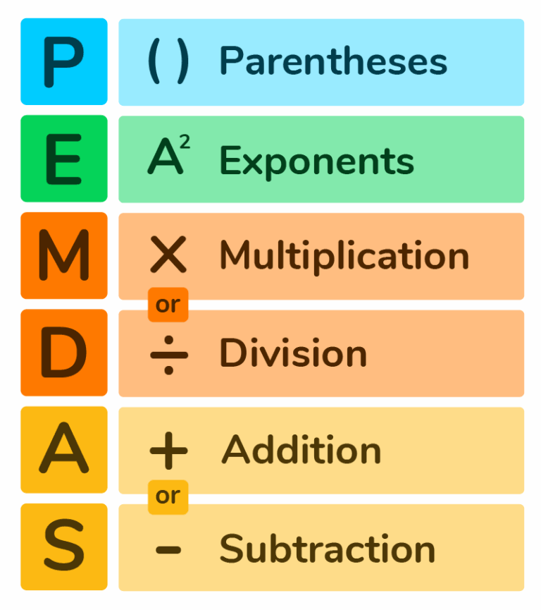 What is the Order of Operations in Math (PEMDAS)? | DreamBox