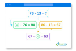 The 15 Best Math Tricks for Kids | DreamBox