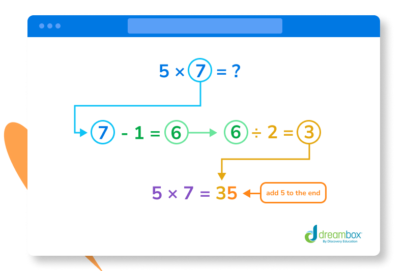 The 15 Best Math Tricks for Kids | DreamBox