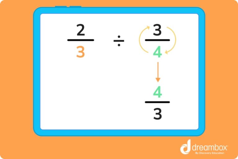 What is a Rational Number? Definition, Examples & Practice Problems ...
