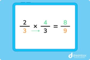 What is a Rational Number? Definition, Examples & Practice Problems ...